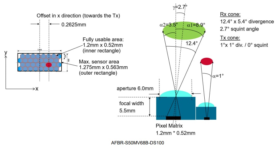 AFBR-S50x ToF Distance & Motion Sensor Modules - Broadcom | Mouser